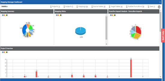 Viewing Mapping Manager Dashboard