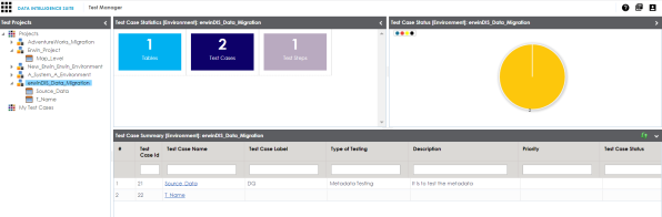 Viewing and Analyzing Test Cases