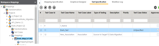 Managing Test Cases