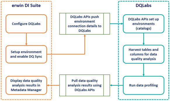 Understanding Data Quality