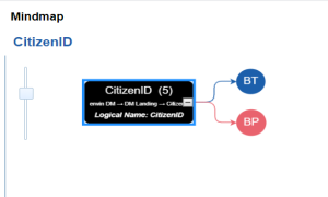 Updating Sensitivity-Mind Map