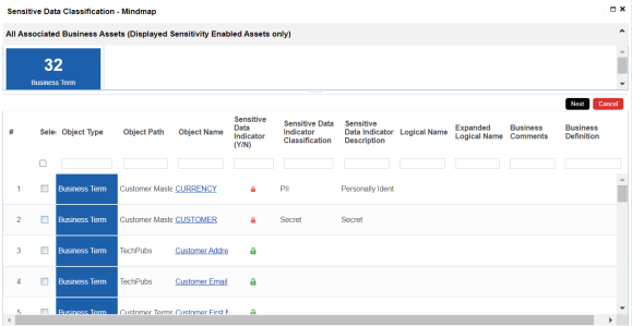 Updating Sensitivity-Mind Map