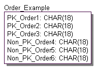 Example - Physical or Column Order in Forward Engineering
