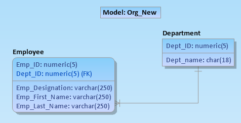 Select the Right Model or Database